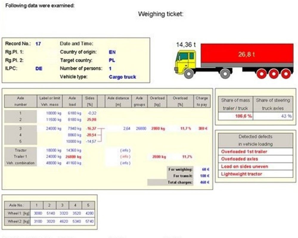Certified Portable Weighing System